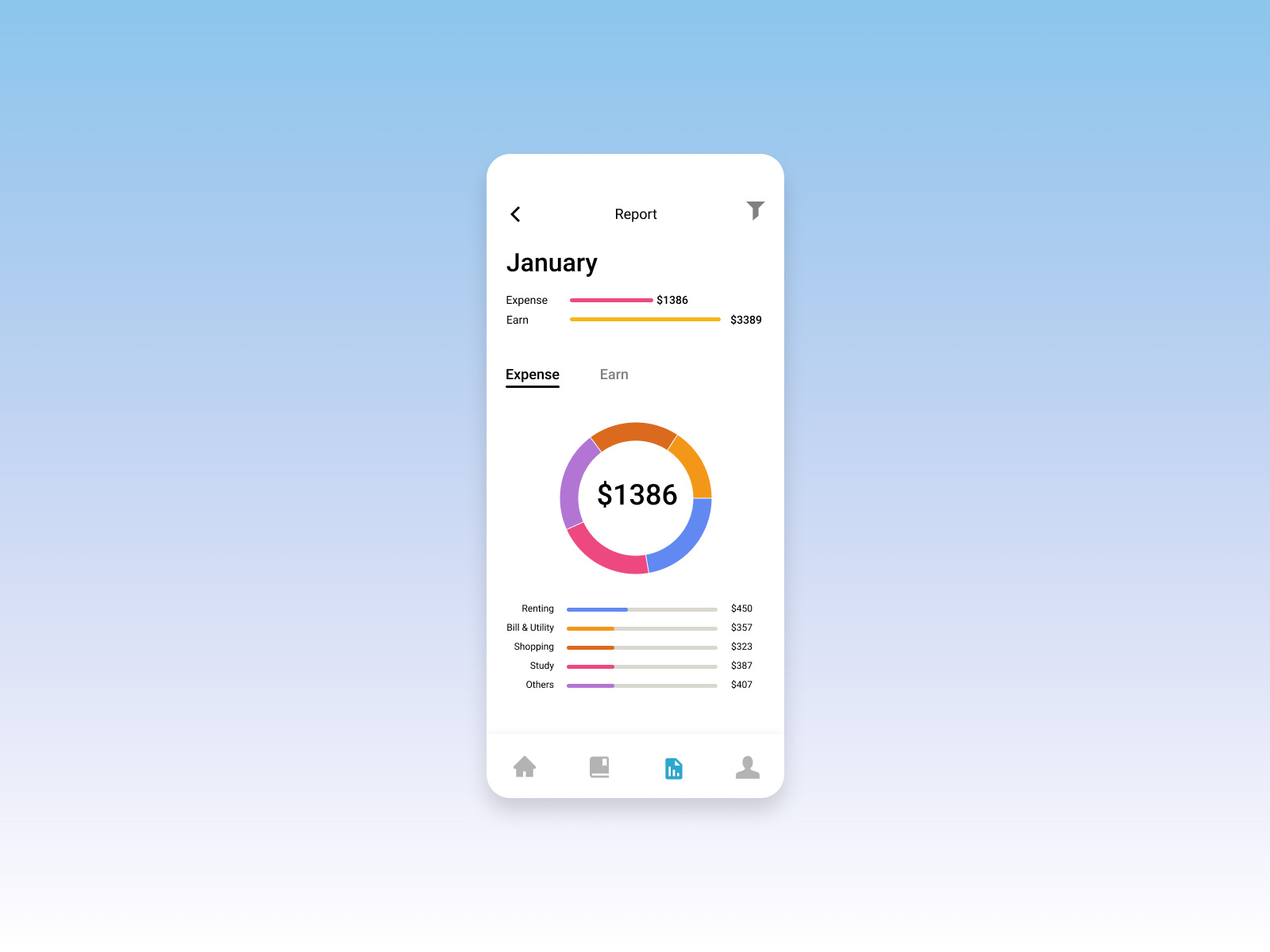 Daily UI Challenge:066 Statistics by Greyson Zhang on Dribbble