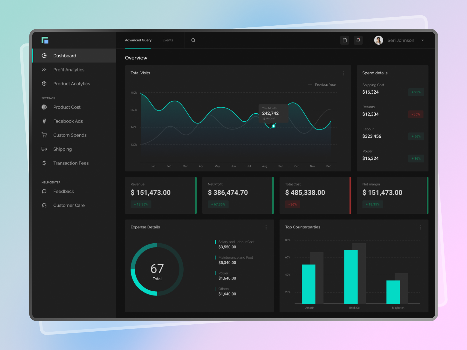 Dashboard UI : Dark Theme by Pranav Patil on Dribbble