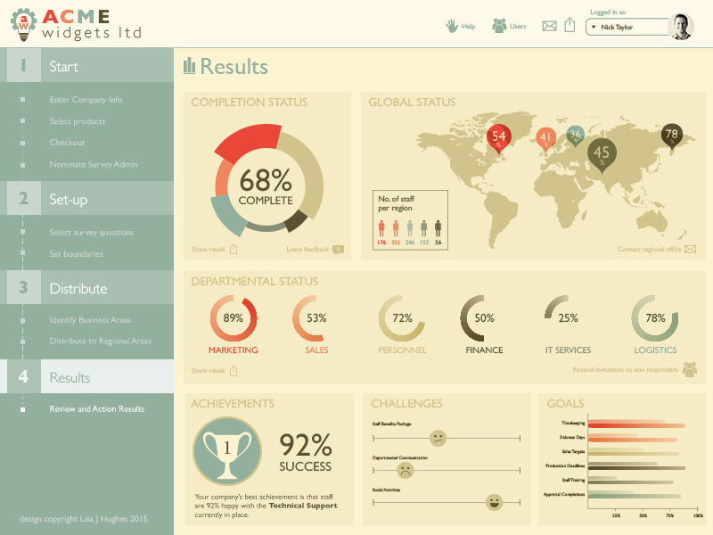Stressthem.to Dashboard