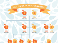 Family Tree Infographics by Jurate on Dribbble