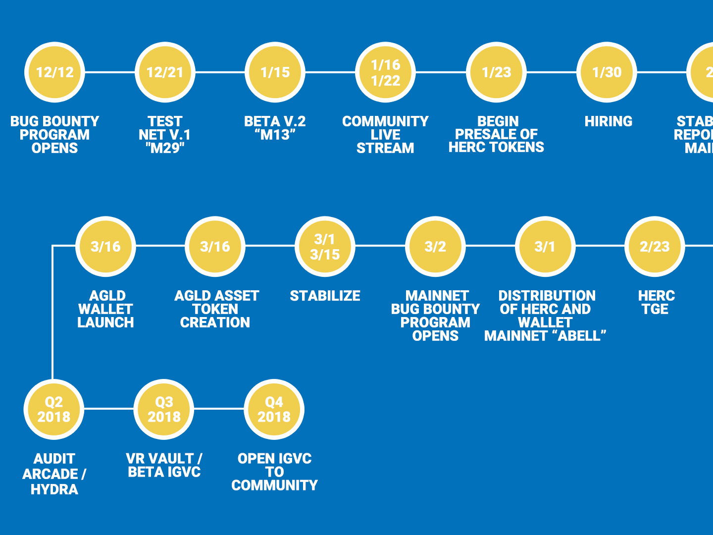 Timeline design by Ralph Bay on Dribbble