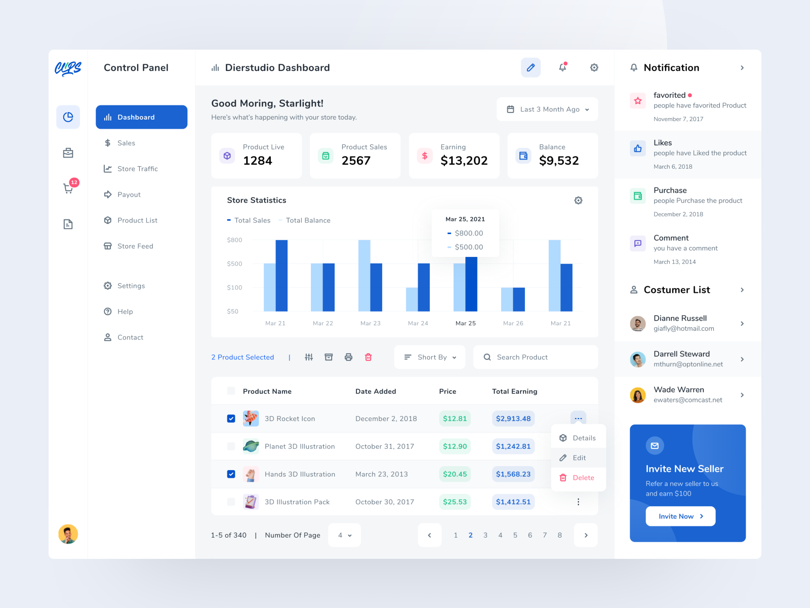 Store Panel Dashboard by Derlaxy on Dribbble