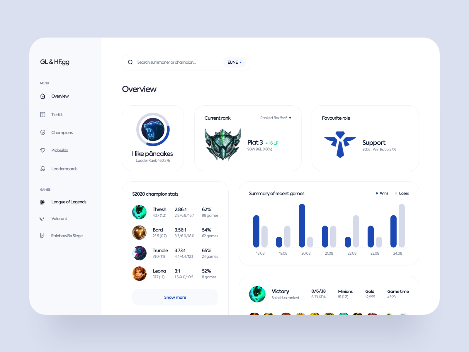 Game analysis platform - dashboard by Marcin Grygierczyk on Dribbble