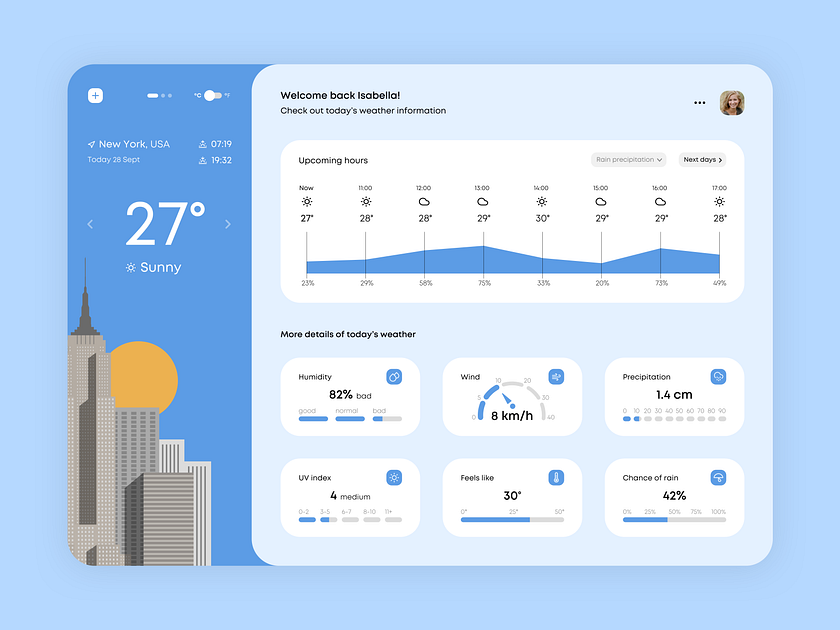 Weather dashboard by Denny D on Dribbble