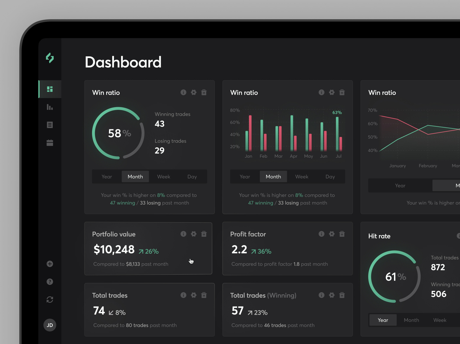 TradeStream | Dashboard by Ilya Antonenko for Hexagon Agency on Dribbble