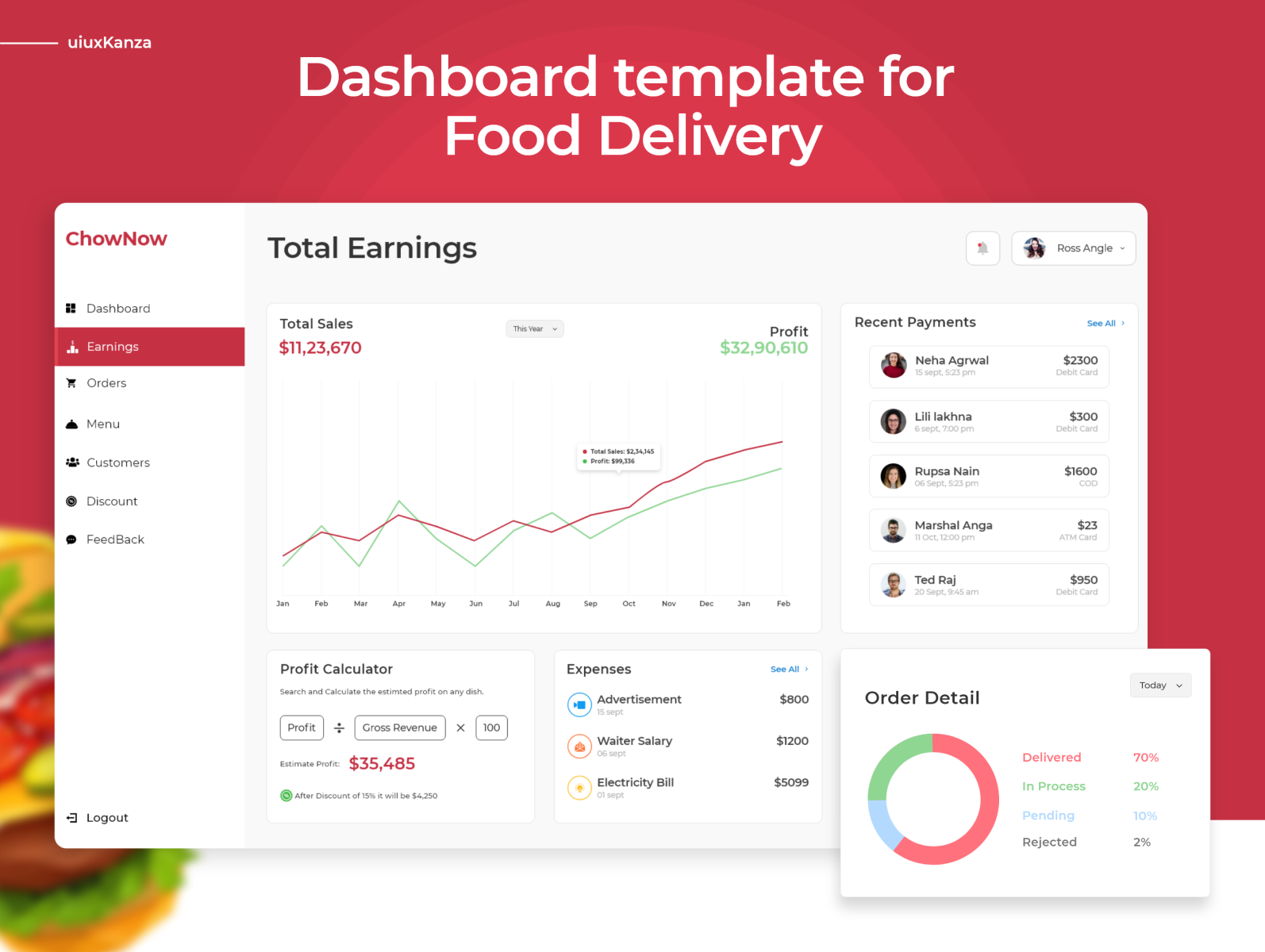 Food Delivery Dashboard by KanzaAhmed on Dribbble
