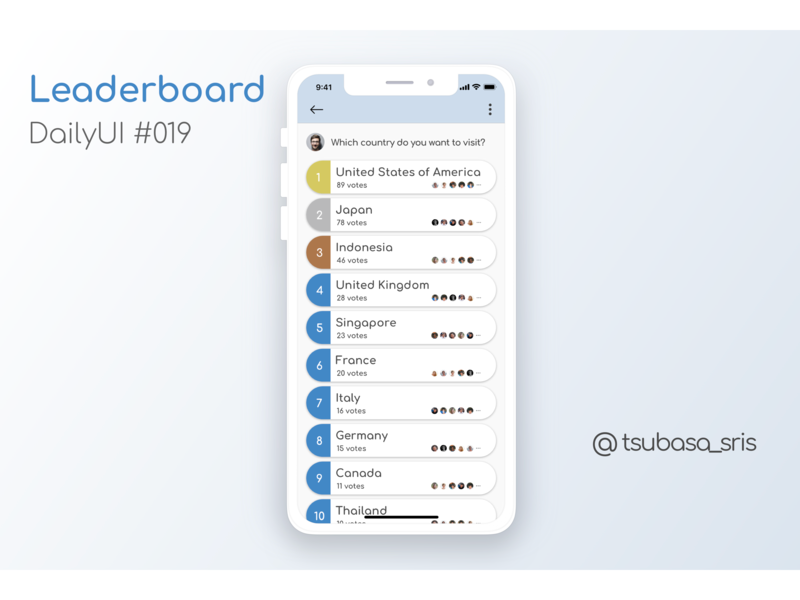 DailyUI#019 "Leaderboard" by tsubasa shiraishi on Dribbble