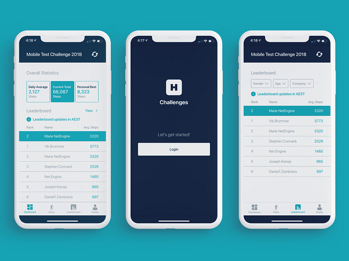 Ranking by Chelsea Tang for NetEngine on Dribbble
