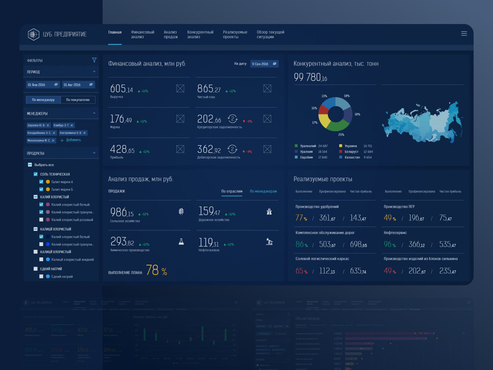 Dashboard For CUB Business - Dark UI by Vladislav Epifanov on Dribbble