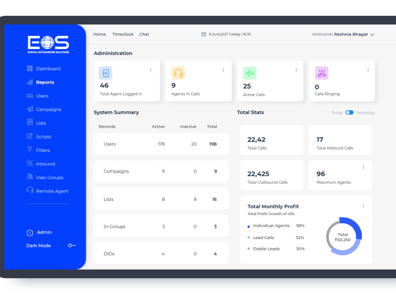 CMS Dashboard Design Concept - Light Theme by Reshma Bhagat on Dribbble