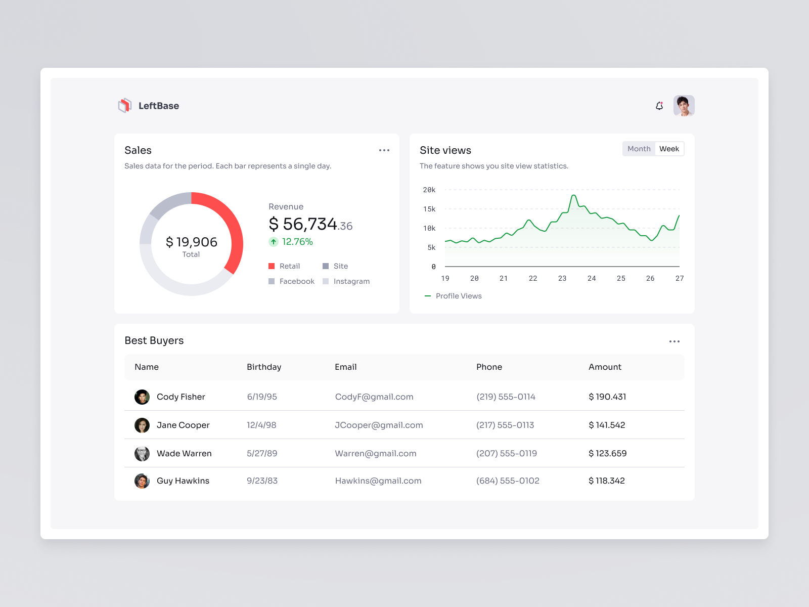 Left Base Saas Retail Management Tool by Aleks Dudchenko for Voit Team ...
