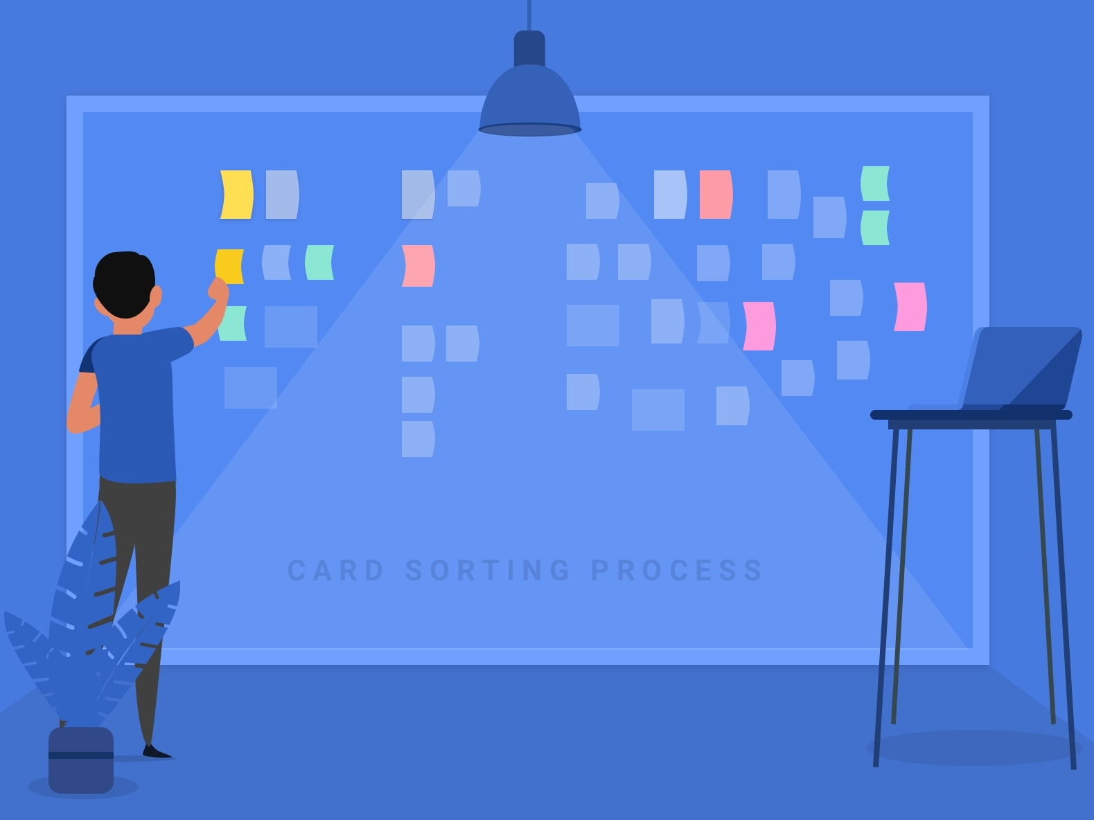 Card Sorting Process in UX by Anil Verma on Dribbble