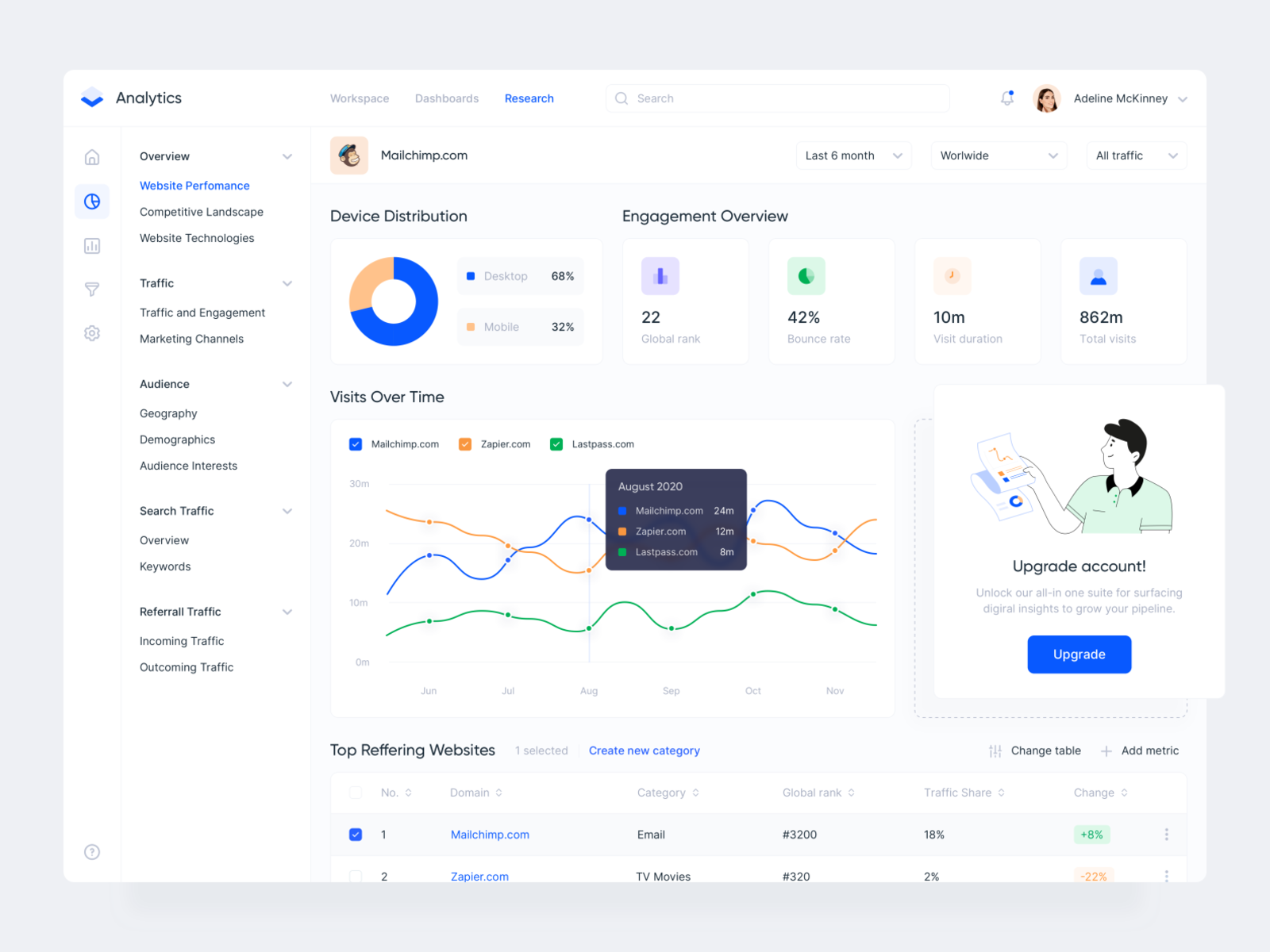 Analytic App Dashboard By Alexandr Kolomoets For Agilie Team On Dribbble