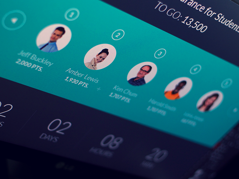 Ranking by Ramil D. on Dribbble