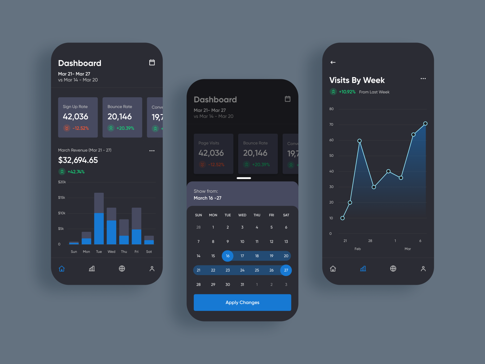 Analytics App by Keith Yau on Dribbble