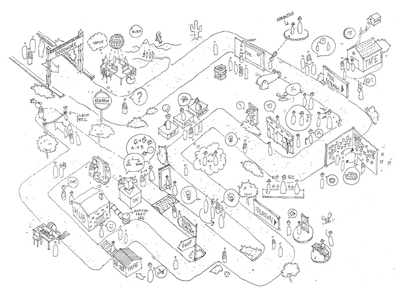 User Journey by Alexandre Law Min on Dribbble