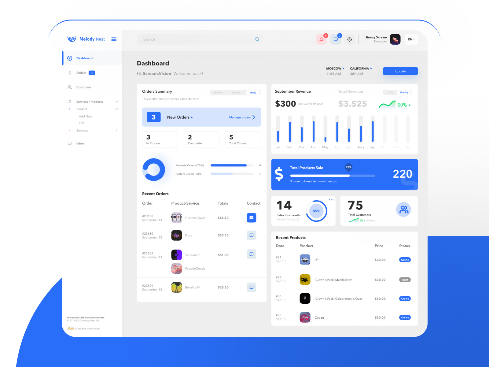 Dashboard Redesign Concept for Melody Nest by Artem Pnkv on Dribbble