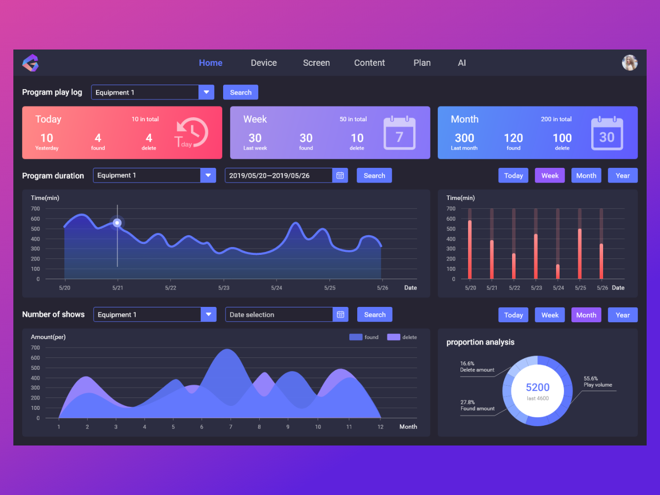 Data management interface by zouqing on Dribbble