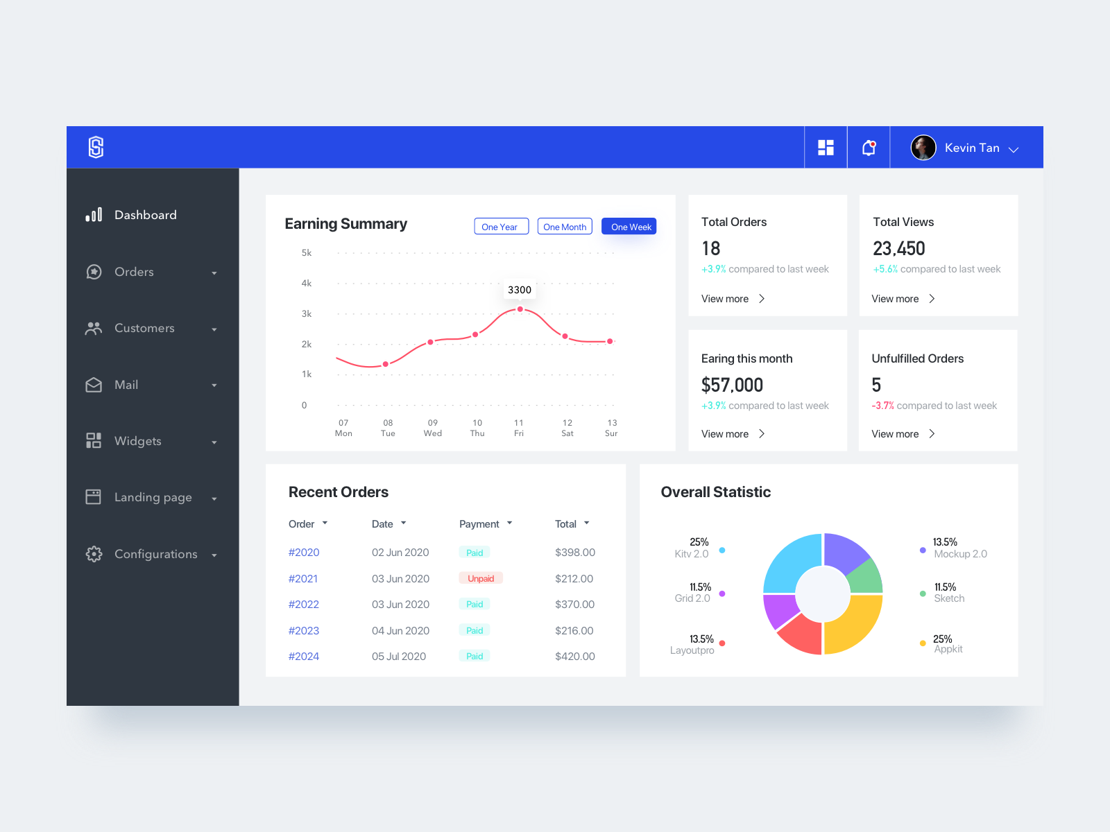 Dashboard by Junqian Liang on Dribbble
