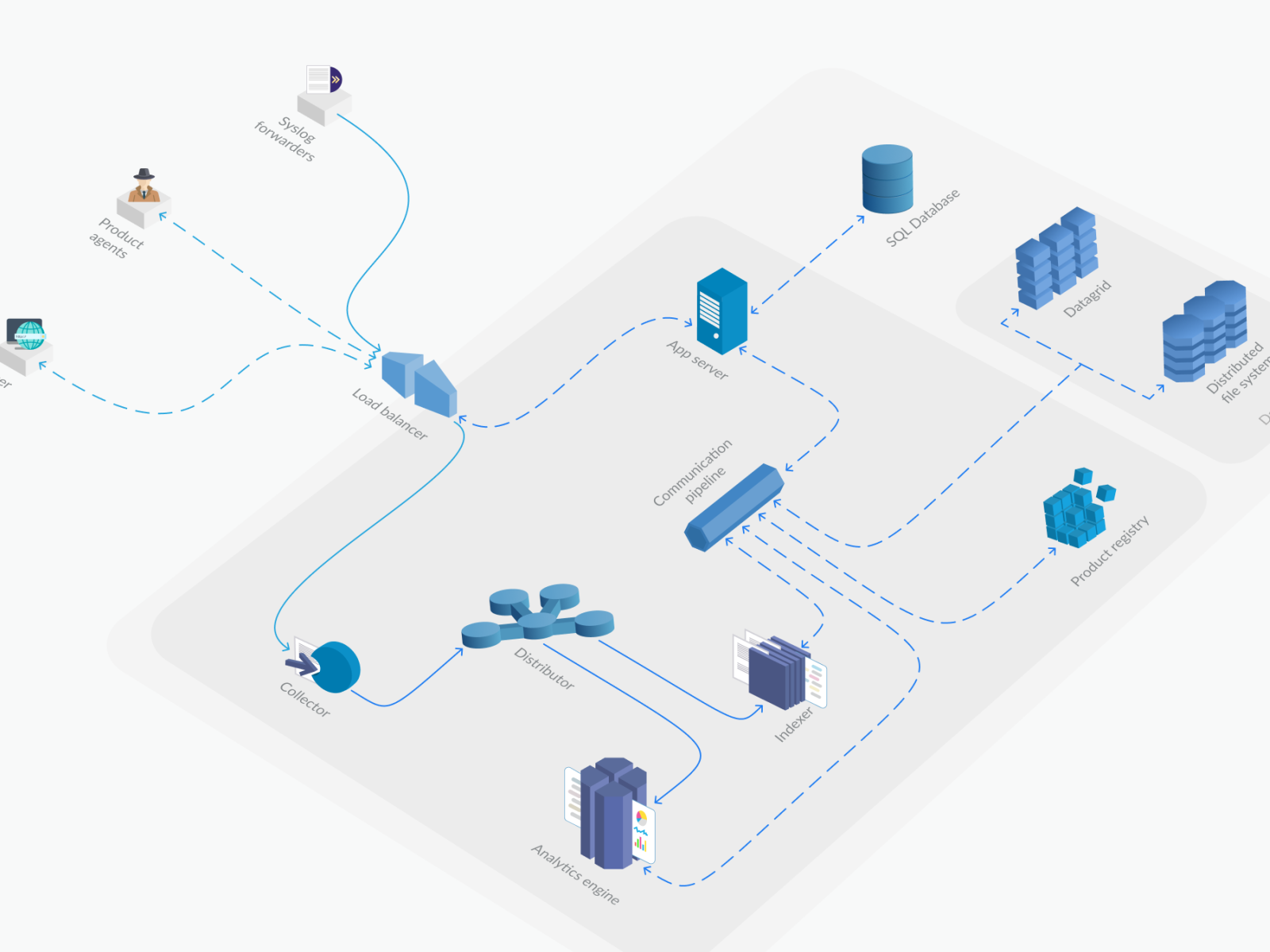 Advanced Product Architecture Diagram By Pavish Kumar Ramani Gopal On
