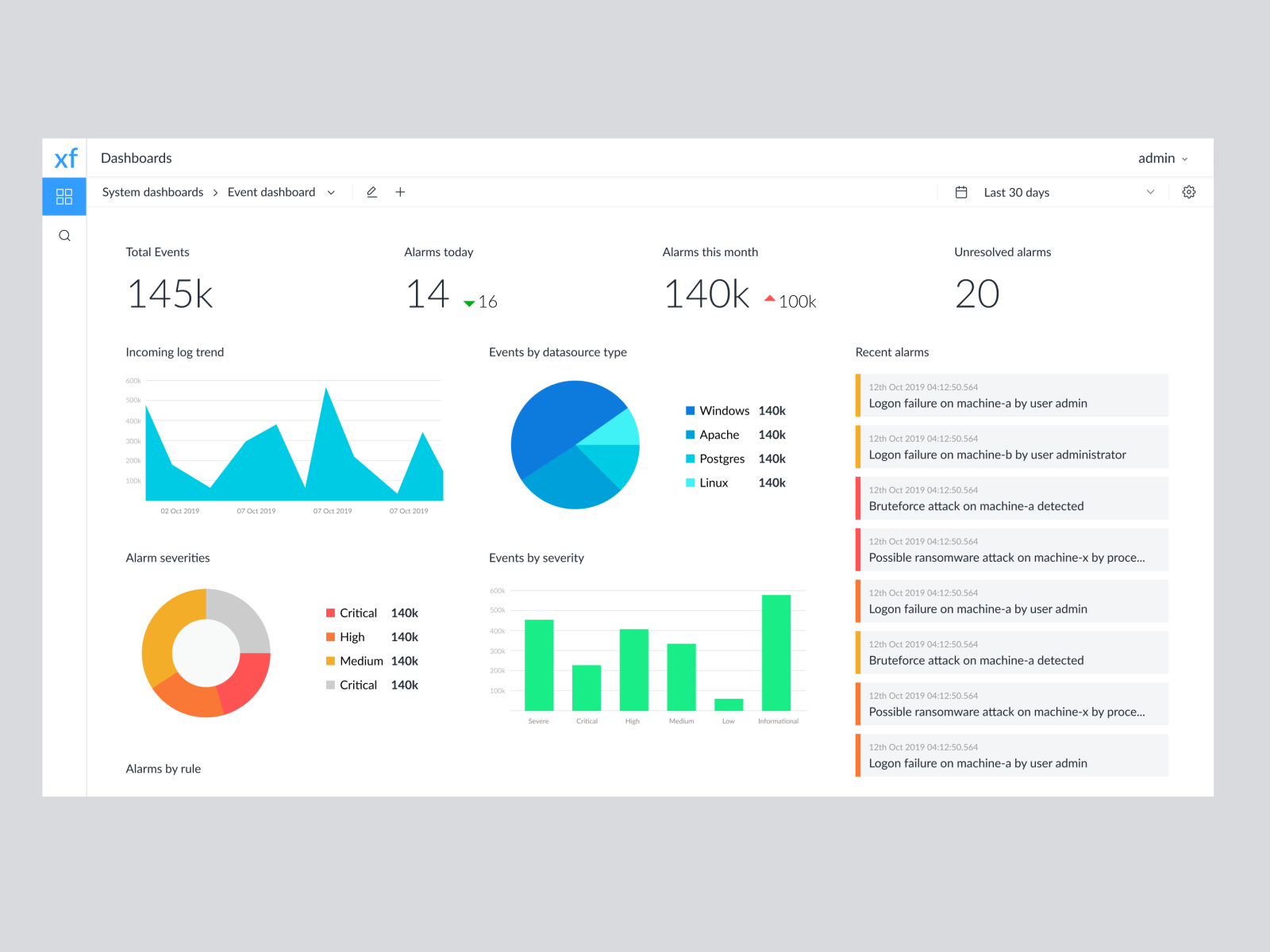 Log Analytics Dashboard - View and Configuration by Pavish Kumar Ramani ...