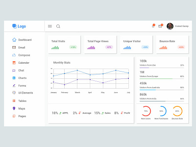 Dashboard by Sujoy Sen on Dribbble
