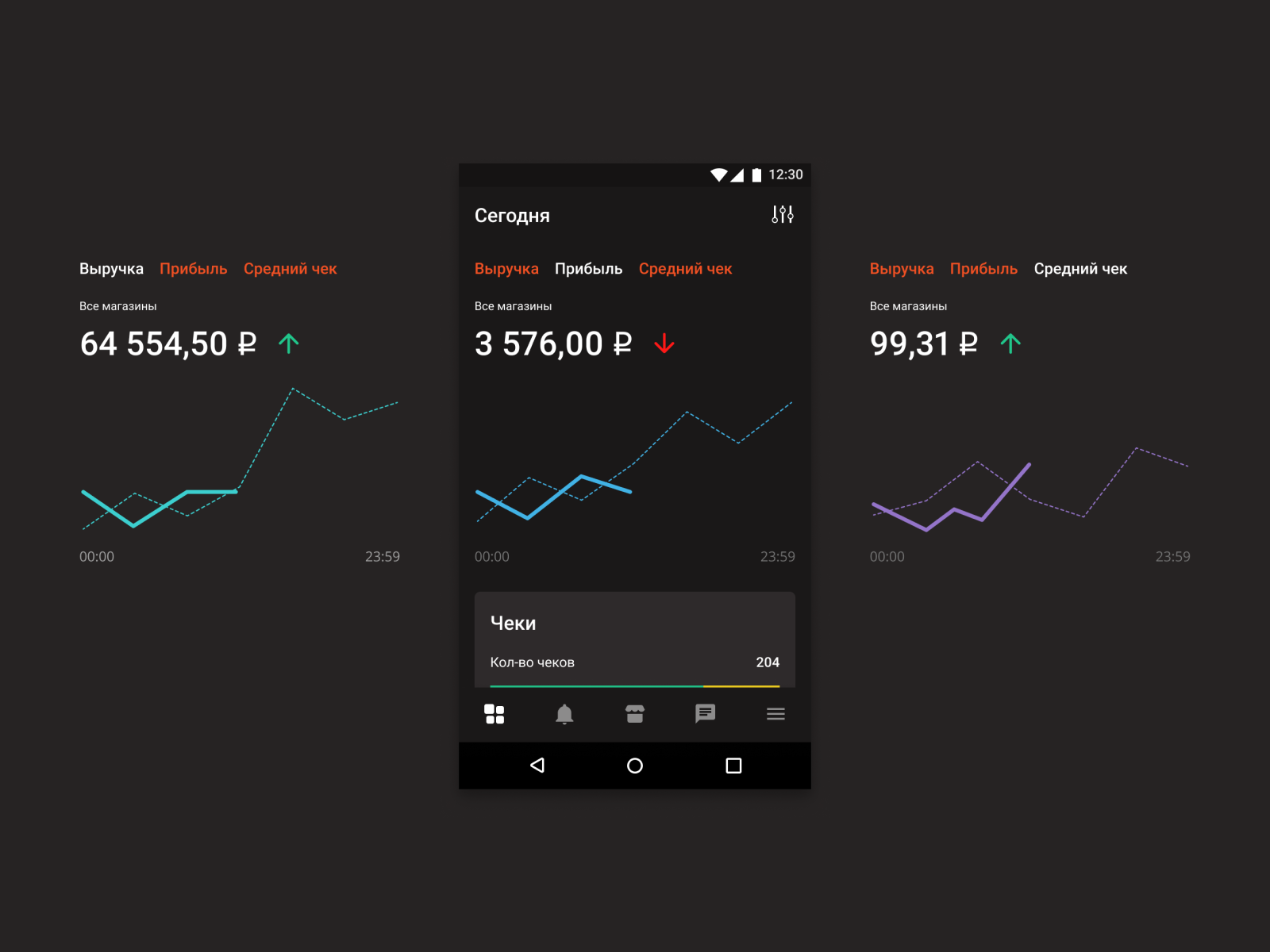 Dark Theme Dashboard by Rengised on Dribbble
