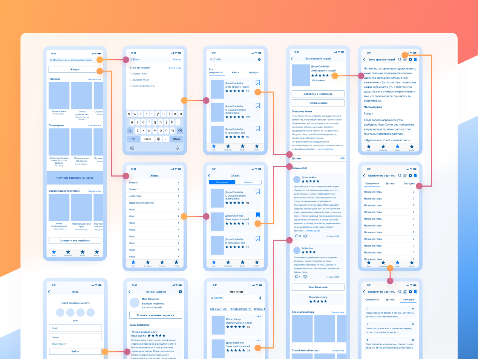 Reader App Wireframes by Elena Baranova on Dribbble