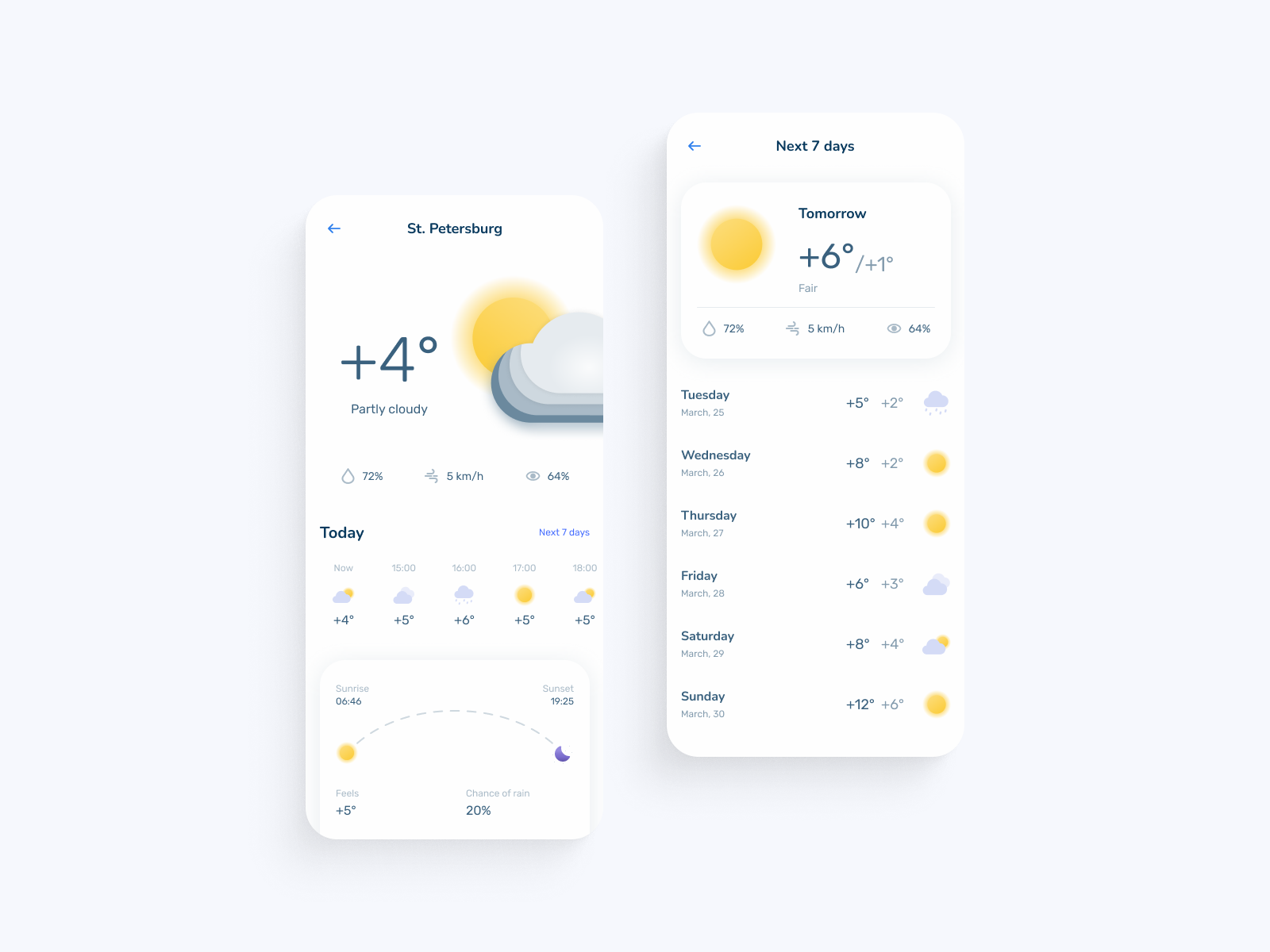 Weather Forecast Screens by Alex Svezh on Dribbble