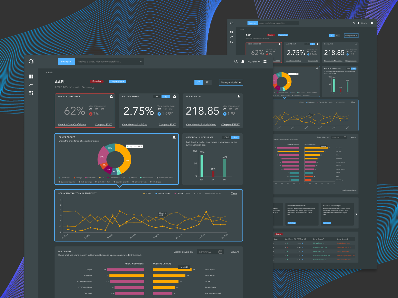 Quant Insight Model Page by Kelsey Bones for Whitespace on Dribbble