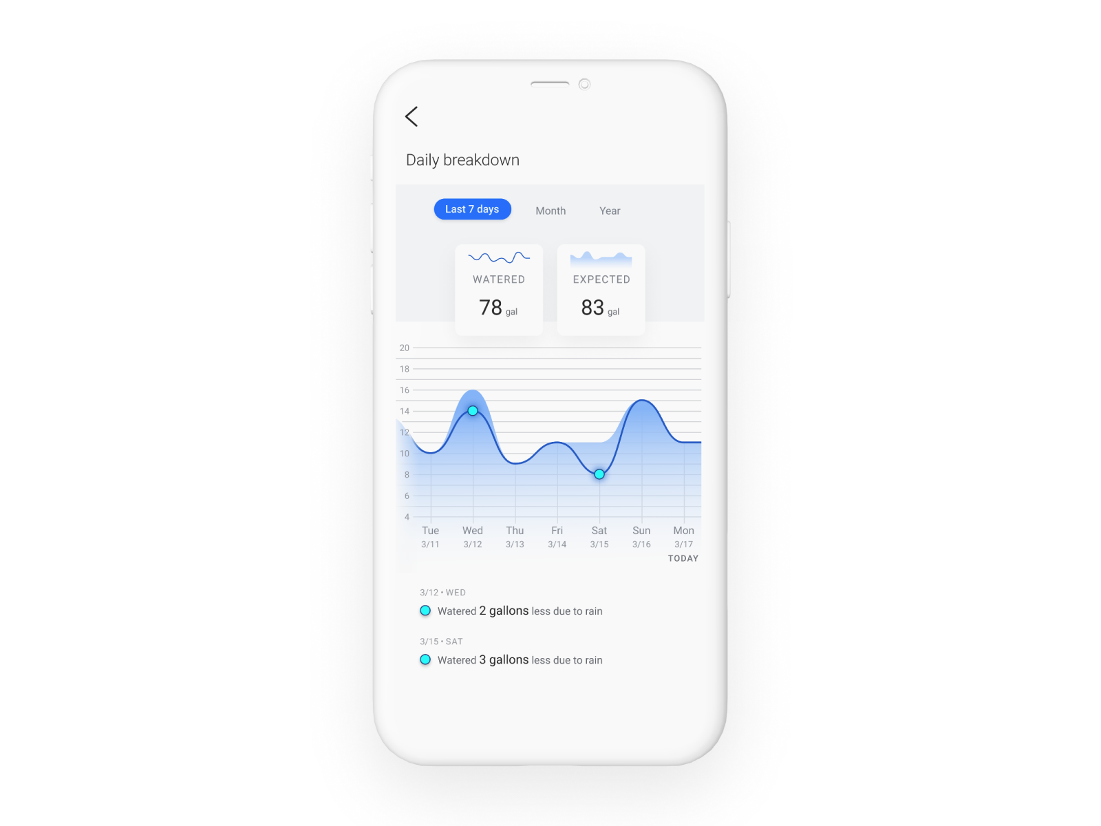 Smart Controller App Redesign By Ryan Boemi On Dribbble smart-controller-app-redesign-by-ryan-boemi-on-dribbble