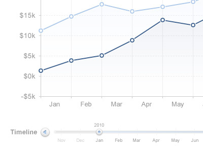 Line Graph & Date Slider by Derek Clark on Dribbble