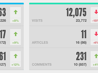 Browse thousands of Big Numbers images for design inspiration | Dribbble