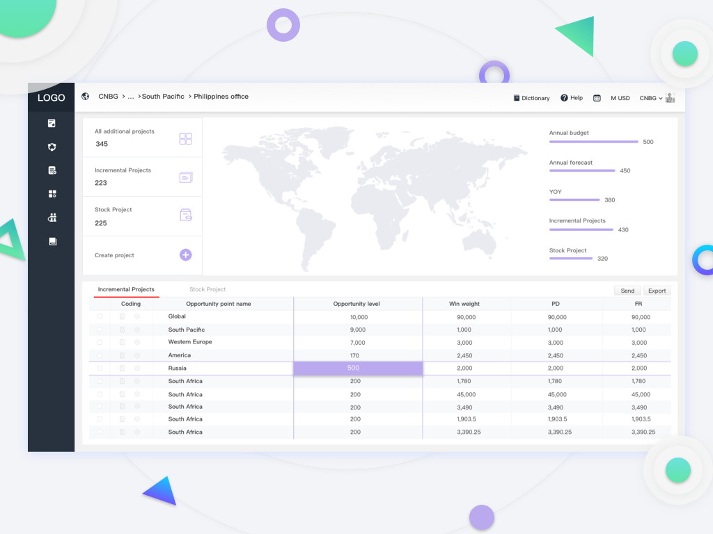 IOC data by jon on Dribbble