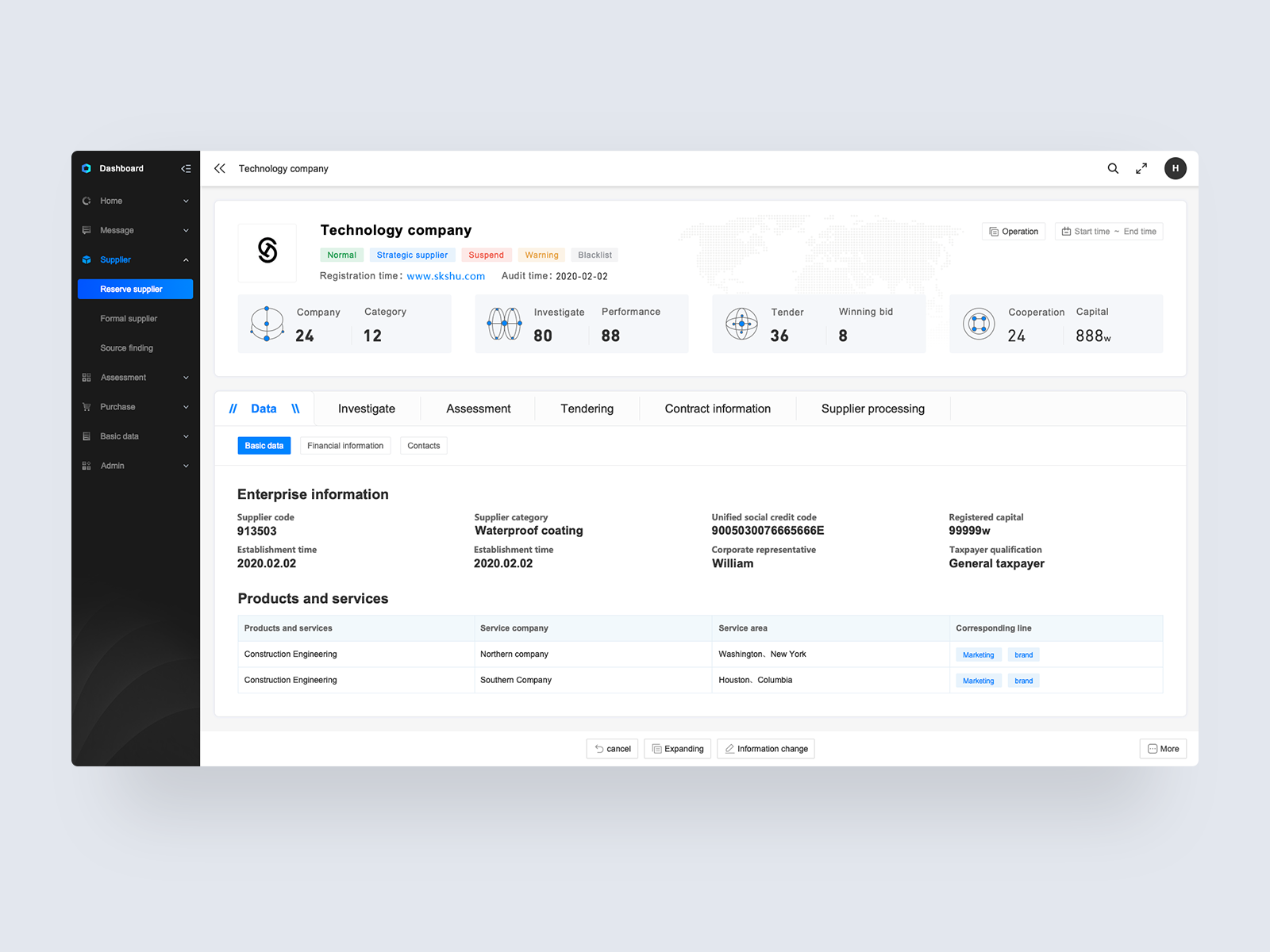 Details page dashboard by William Chen on Dribbble