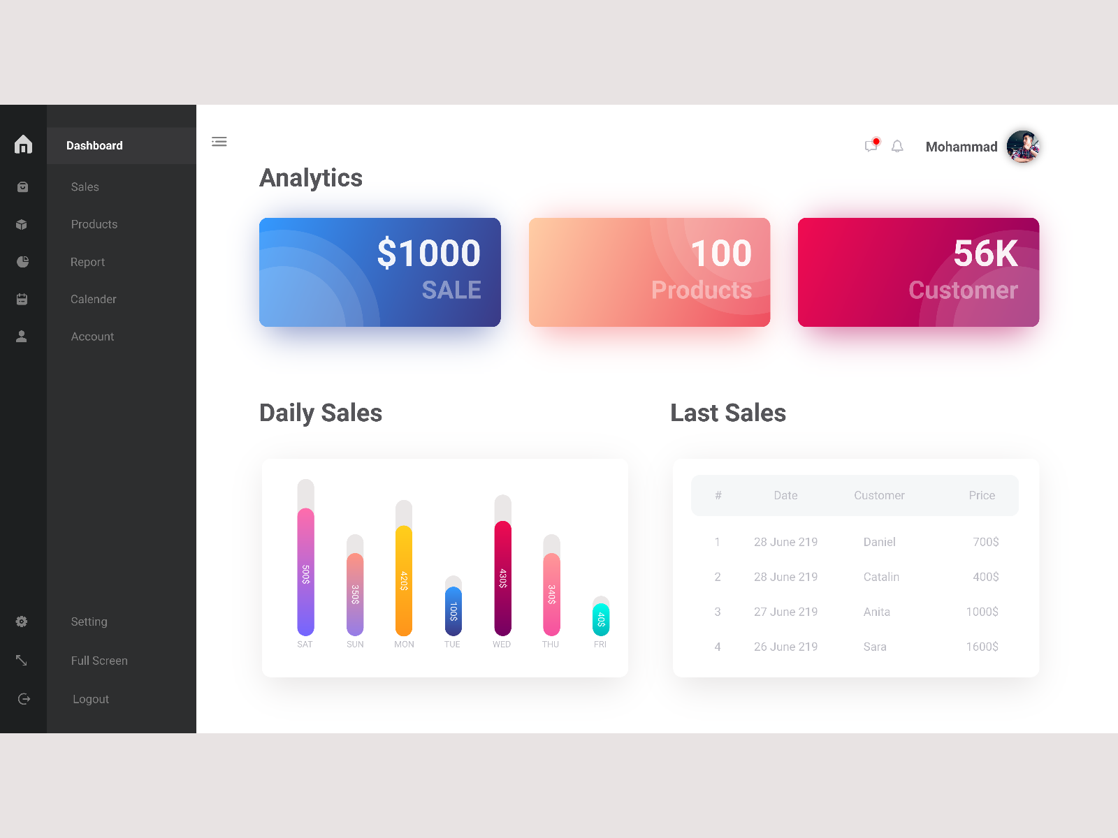 Beautiful sales dashboard by Mohammad Rahmani on Dribbble
