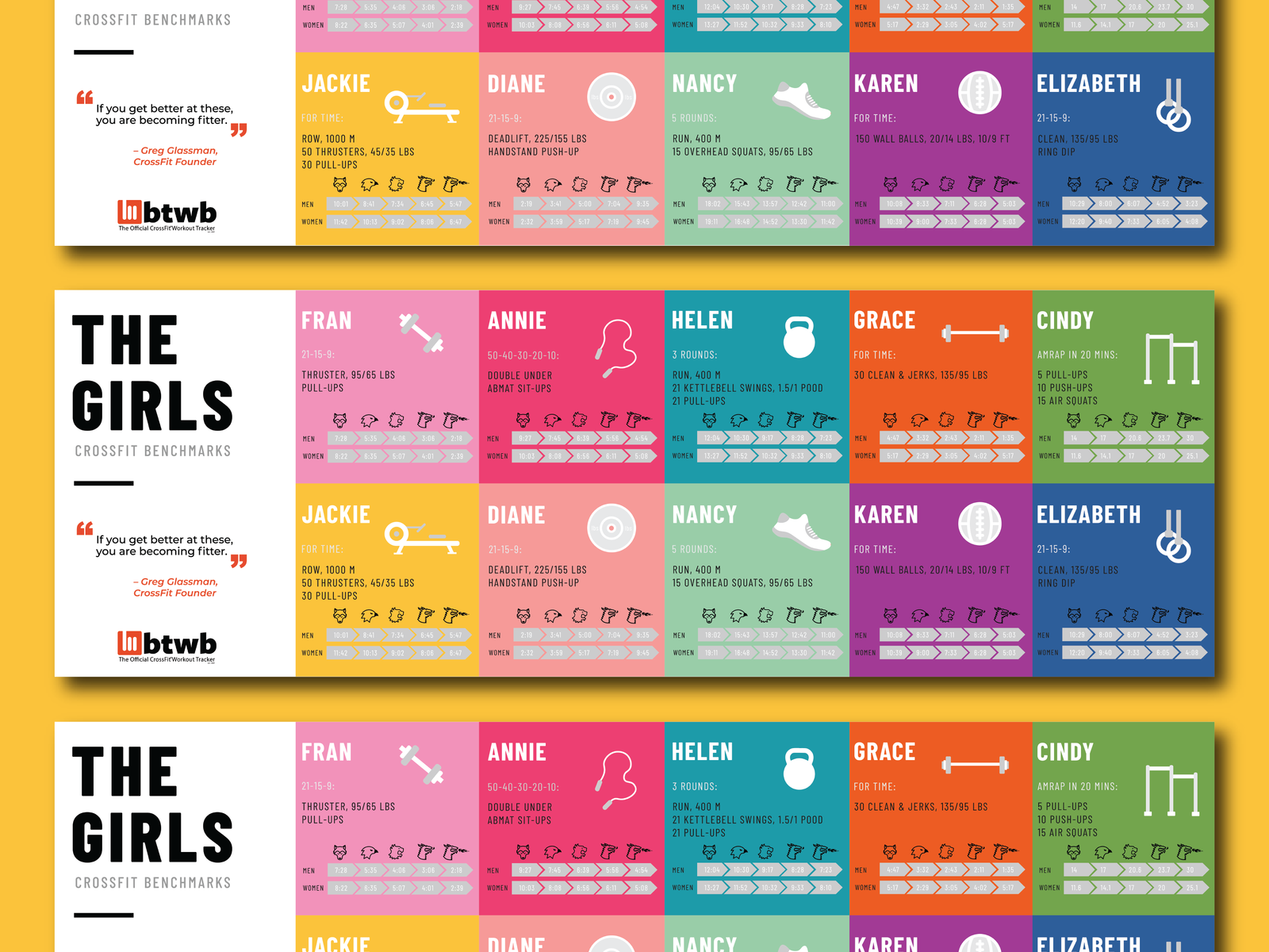 CrossFit Infographic Poster by Riri Tamura on Dribbble