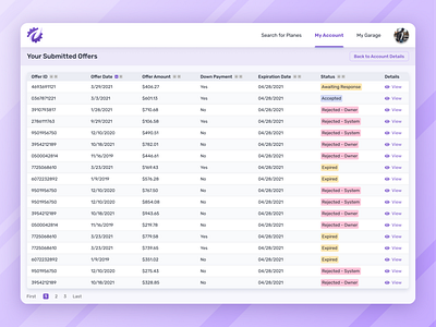 Mobile Responsive Table by Tyler Honeycutt on Dribbble