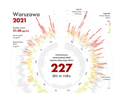 Air Quality Visualization by Marcin Faber on Dribbble