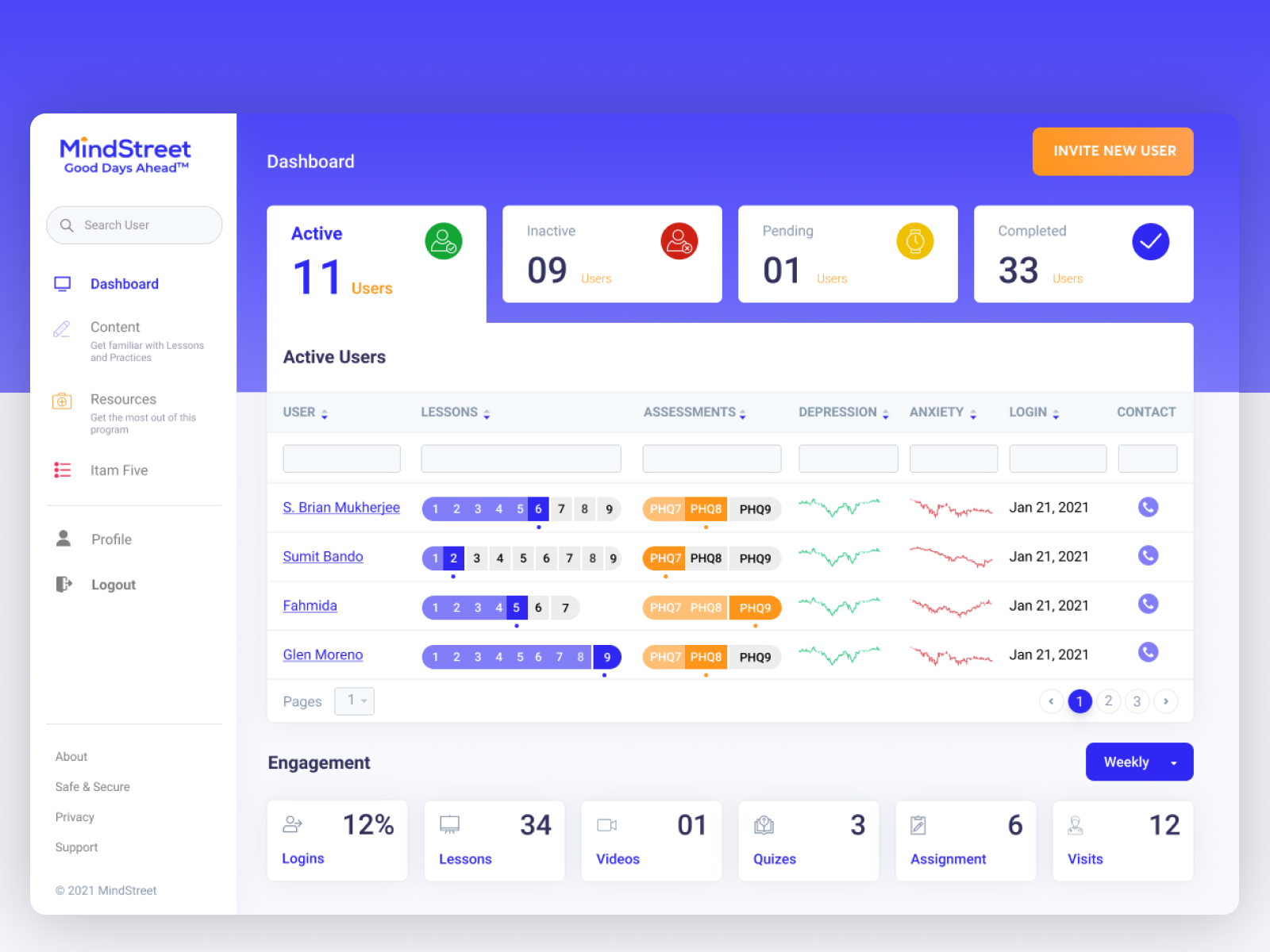 Mental Health Dashboard by Fahmida Hossain on Dribbble