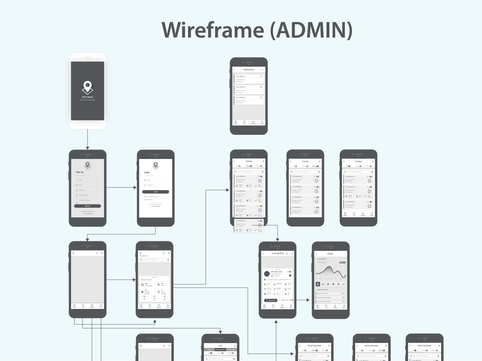 GPS Tracking Apps Wireframe by Fahmida Hossain on Dribbble