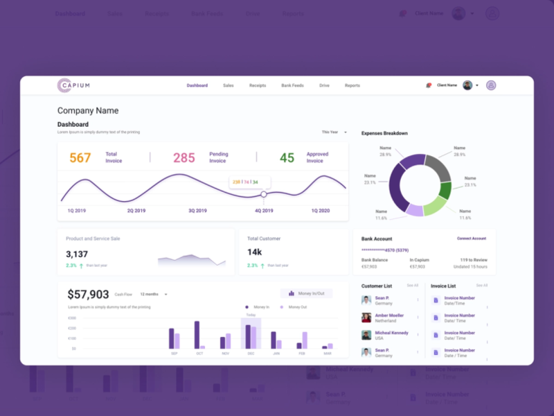 Dashboard Graph by Fahmida Hossain on Dribbble