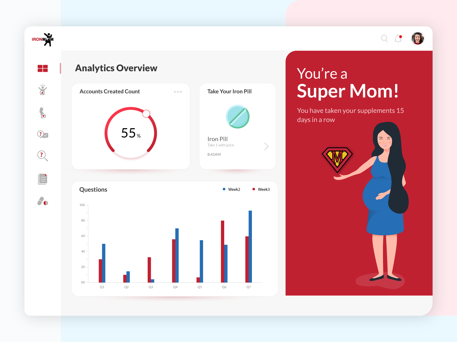 IronMom Dashboard by Ume Habiba for Troon Team on Dribbble