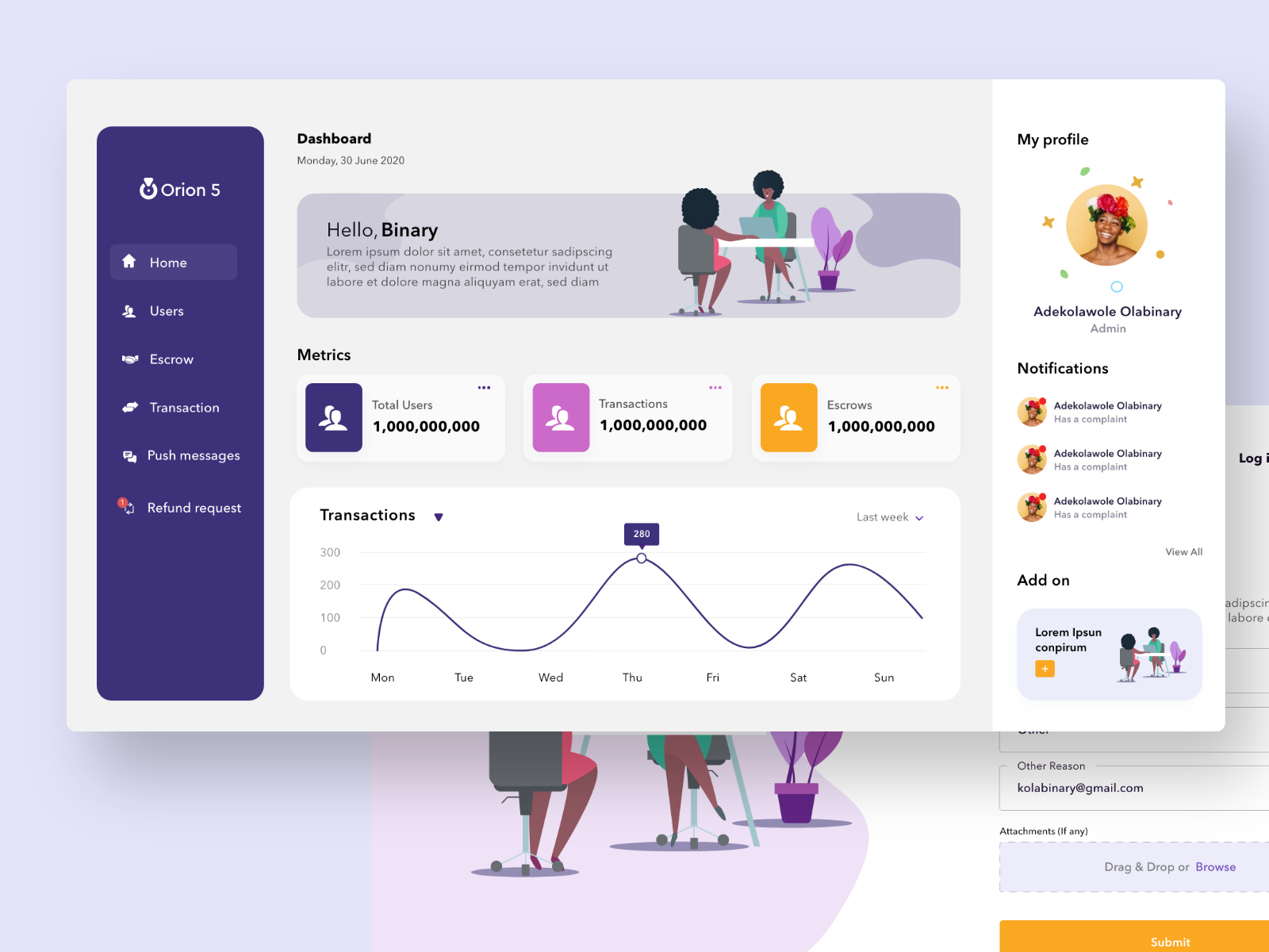 Dashboards by Ifeoluwa Awi on Dribbble