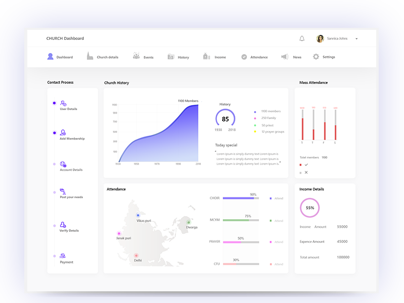 Church Dashboard by DEEPA SAVIO on Dribbble