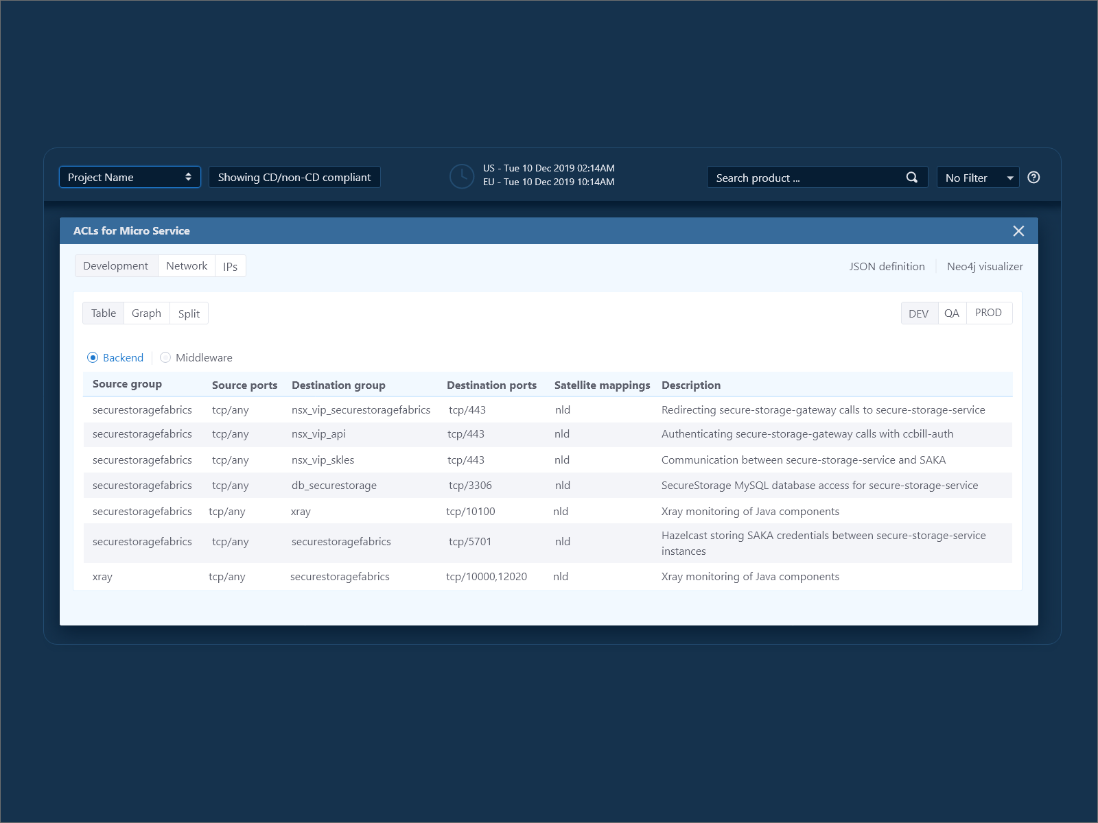 Table by Jelena on Dribbble