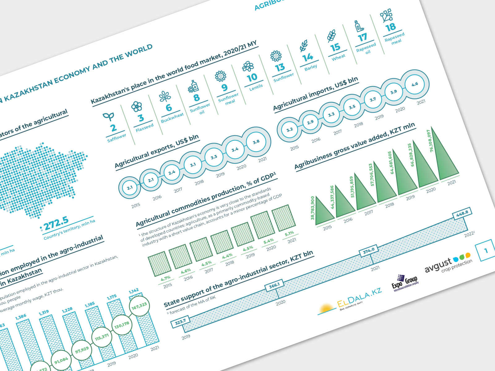 Infographic Report by Mari Kupriian on Dribbble