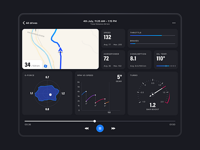 SIGMA Motor - Driving Data by Jakub Hoffmann for elevup on Dribbble