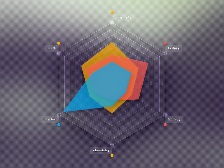 Radar Chart by Andrei Marius on Dribbble