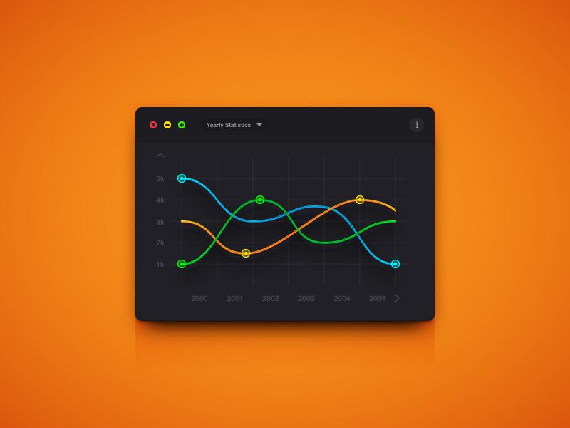 Line Chart by Andrei Marius on Dribbble